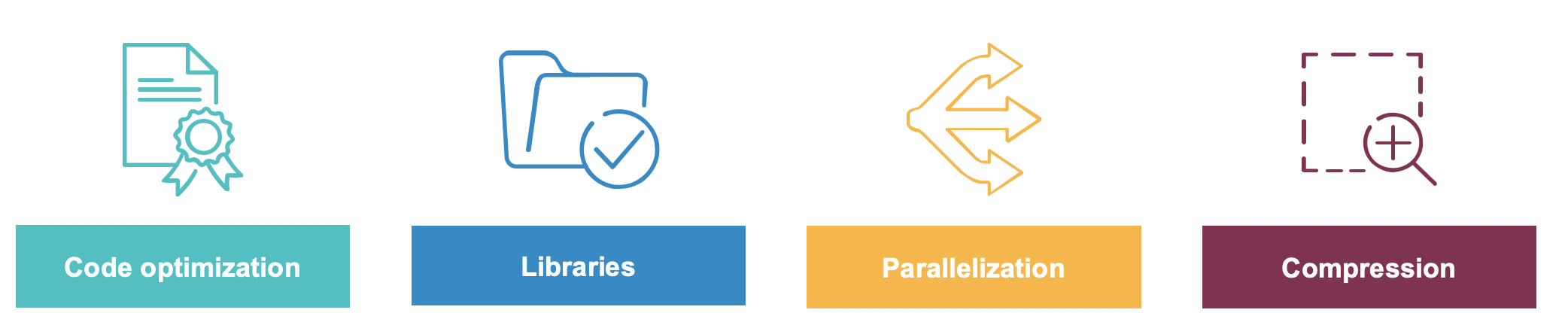 Identification of refactoring opportunities - FinOps.World