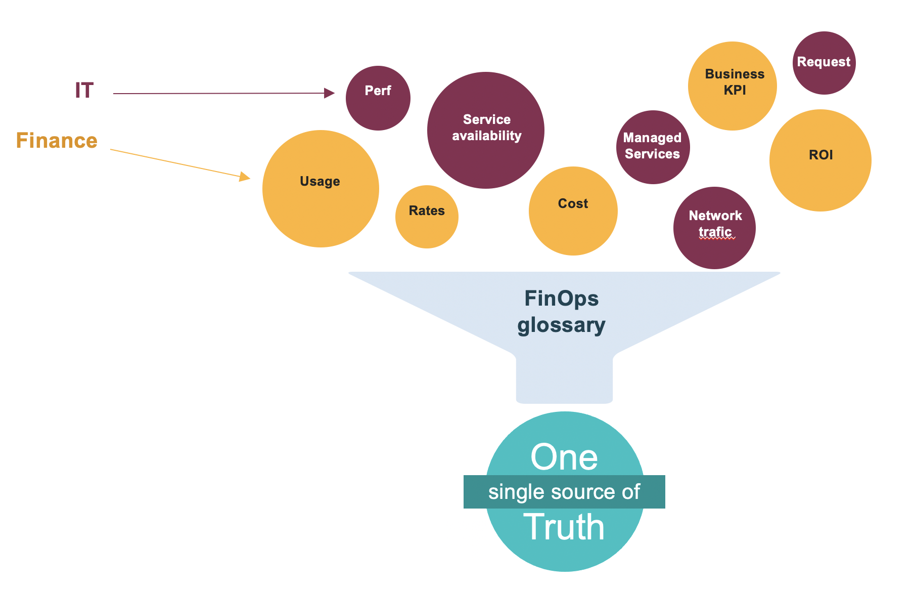 Definition Of Common Language Finopsworld