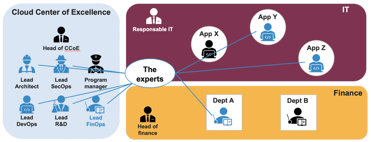 Expert community animations - FinOps.World