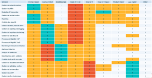 Example of a RACI matrix between the different roles of a Cloud Center ...